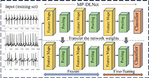 Figure 6 From Detection Of Atrial Fibrillation From Variable Duration