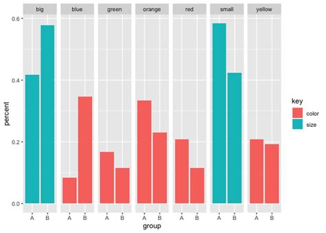 R Using Ggplot2 Facet Grid To Explore Large Dataset With Continuous