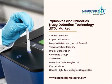 Explosives And Narcotics Trace Detection Etd Market 2025 Advanced Security Technology Solutions