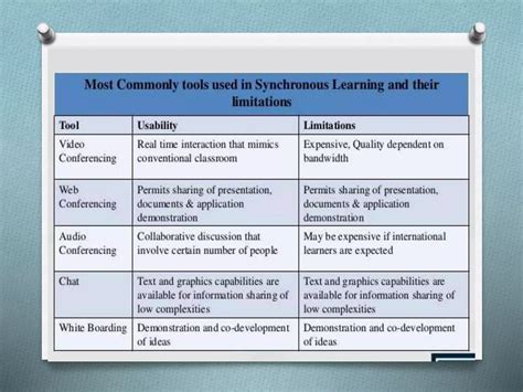Synchronous And Asynchronous Learning Pptx