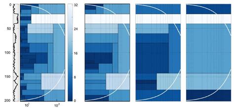 Tessellation Coloured By Absolute Maximum Wavelet Coefficient Of The
