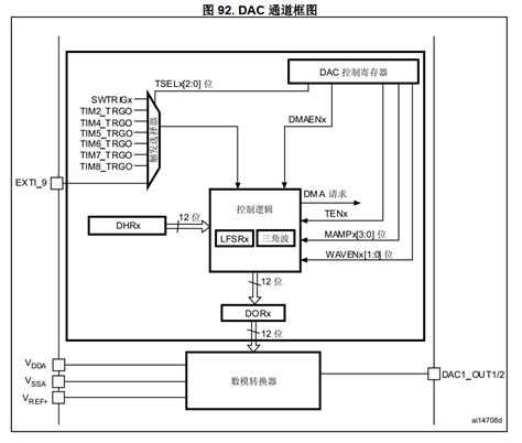 dac实验 输出直流电压 []