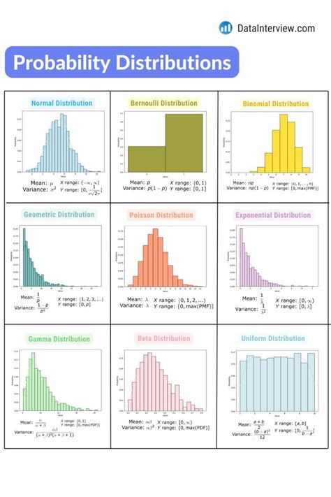 Bigdata Analytics Datascience Ai Machinelearning Iot Iiot