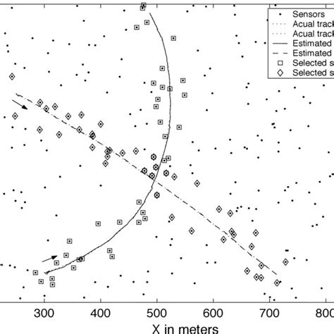 Actual And Estimated Trajectories For Two Targets One Sample Run