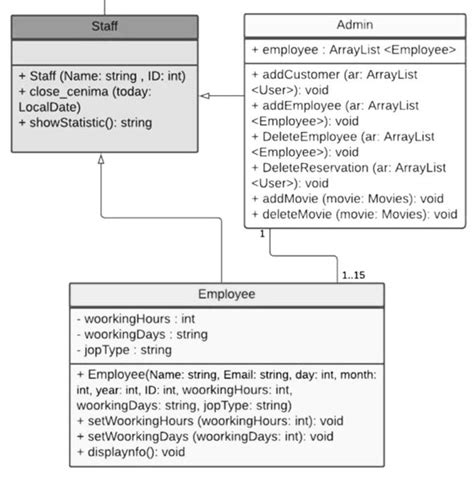 Solved Admin Employee Arraylist Void Deleteemployee