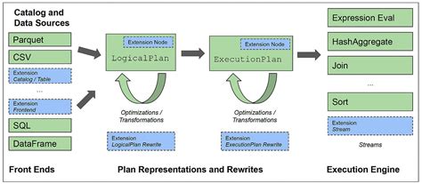Insights From Paper Cockroachdb The Resilient Geo Distributed Sql Database By Hemant Gupta