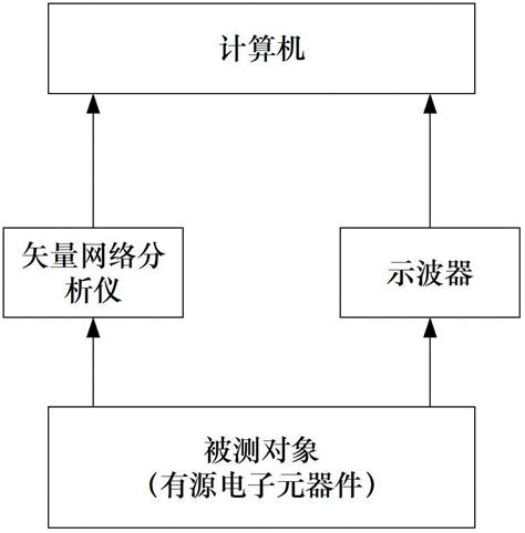 measurement based modeling method by prediction on electromagnetic