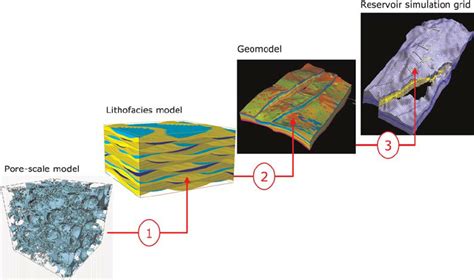 Example Of Geologically Based Reservoir Simulation Models At Four