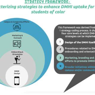 Barrier Coding Framework Download Scientific Diagram