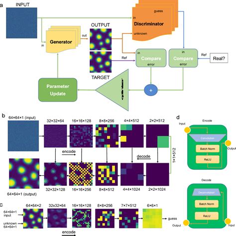 Figure 1 From Deep Learning Phase Segregation Semantic Scholar