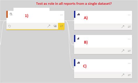 Test Rls For All Reports That Share A Single Datas Microsoft Fabric Community