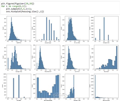 Exploratory Data Analysis And Data Cleaning مستقل