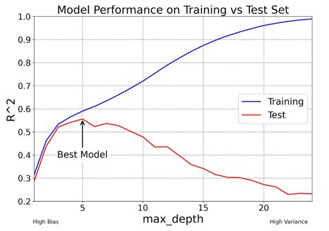 Towards Data Science On Linkedin Explore Train Test Splits And How And