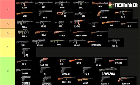 DayZ Weapon Tier List Community Rankings TierMaker