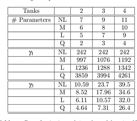 Table 1 From Learning Modelica Models From Component Libraries