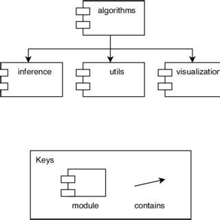 Client Server Architectural View Download Scientific Diagram