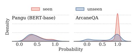 github dki lab pangu code for reproducing the acl 23 paper don t