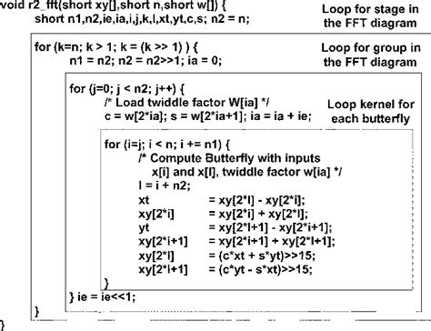 Figure 1 From Novel Memory Reference Reduction Methods For Fft Implementations On Dsp Processors