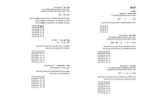 Cheat Sheet Warning Tt Undefined Function 32 לוגיקה יםקַ שָּ ר 푛푒푔푎푡푖표푛 השלילה קַ שָּ ר