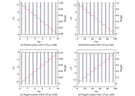 Threshold Type Memristor Based Crossbar Array Design And Its Application In Handwritten Digit