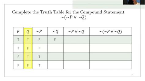 Negation Truth Table
