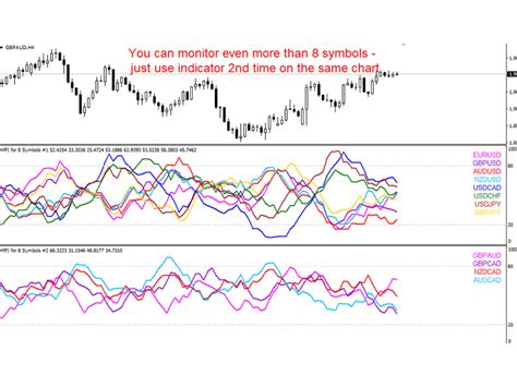 Buy The Mfi For 8 Symbols Mp Technical Indicator For Metatrader 4 In