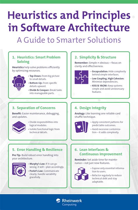 Designing Software Architectures Heuristic Basics