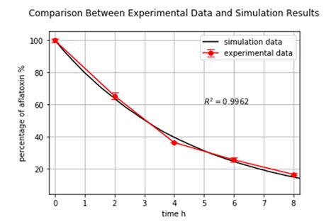 team csmu nchu taiwan model degradation
