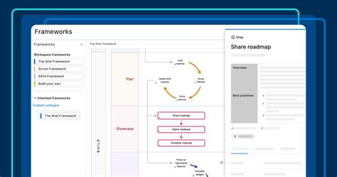 Introducing The Aha Framework For Product Development
