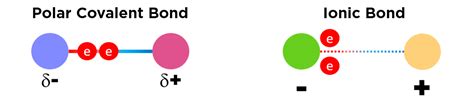 Ionic Bond Meaning Covalent Bonds Chemistry Libretexts