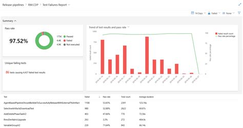 21 Best Agile Tracking Tools Reviewed In 2025