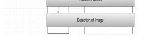 Skin Disease Detection Using Machine Learning By Ijraset Issuu