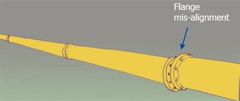 FA9TE Hydraulic Flange Alignment Tool Equalizer Internation Flange Alignment Equipment