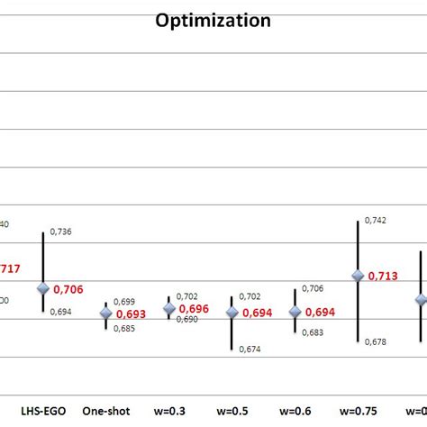 ego optimization of results download scientific diagram