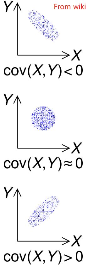 变异系数（coefficient of variation cov）和协方差（covariance cov） csdn博客