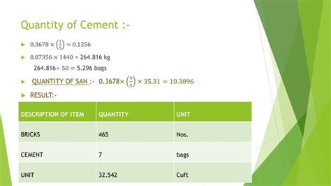 Quantity Surveying Portfoliopptx Quantity Surveying Portfoliopptx