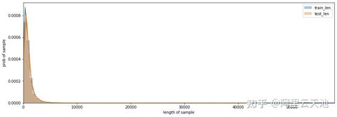 零基础入门nlp 新闻文本分类比赛方案分享 Nano Rank1 知乎