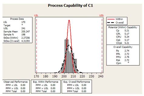 Effect Of Silicon Solution Strengthening On Properties Of Nodular Cast Iron Zhy Casting