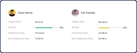 Measure Employee Productivity 5 Best Ways