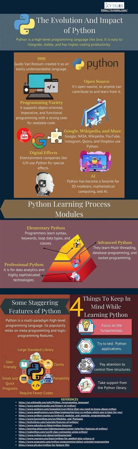 Common Mistakes In Python Programming