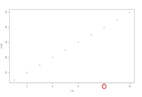 Mark A Number On Plot Axis R Plot Stack Overflow