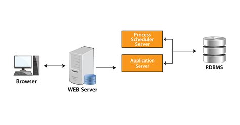 peoplesoft hrms table structure