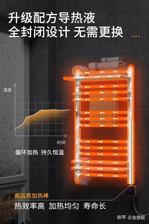 电暖器的种类和区别是什么 知乎