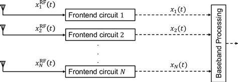 Figure 4 From Optimization Of The Compressive Measurement Matrix In A Massive Mimo System