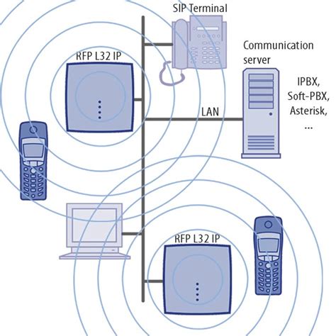 Phone Systems Business Telephone Systems Office Phones Cheap Business Phone System
