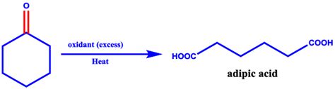 Oxidation Of Cyclohexane To Adipic Acid [4] Download Scientific Diagram