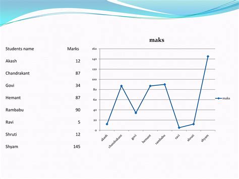 Ppt On Ms Excel PPTX Desktop Publishing Computer Software And Applications