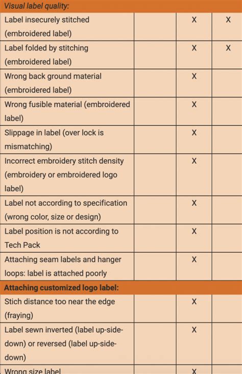 Garments Defect Classification Of Garments Defects Edutex Garment