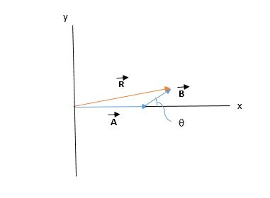 KPK G11 Physics Chapter 2 Vectors And Equilibrium
