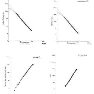 Log Log Plots Box Counting Dimension Geometric Complexity Top Left Download Scientific